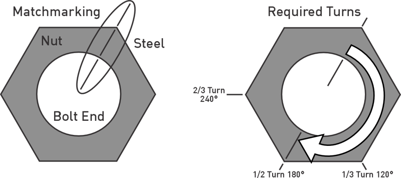 What Is Turn-of-Nut Installation- Structural Bolt Method Explained ...