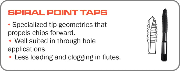 Tapping Internal Threads | STS Industrial