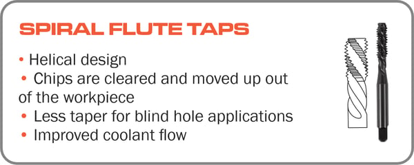Tapping Internal Threads | STS Industrial