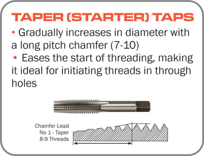 Tapping Internal Threads | STS Industrial